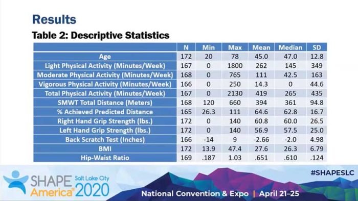 What is the Physical Activity Level (PAL) Index ? How to calculate our ...
